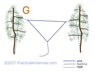 Using Trees as Antenna Supports – Practical Antennas