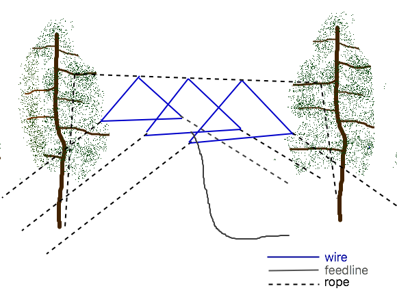 wire quads – Practical Antennas