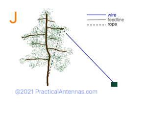 Using Trees as Antenna Supports – Practical Antennas