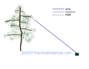 End-Fed wires for NVIS – Practical Antennas