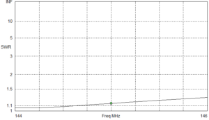 A simple 2-element quad for 2m – Practical Antennas