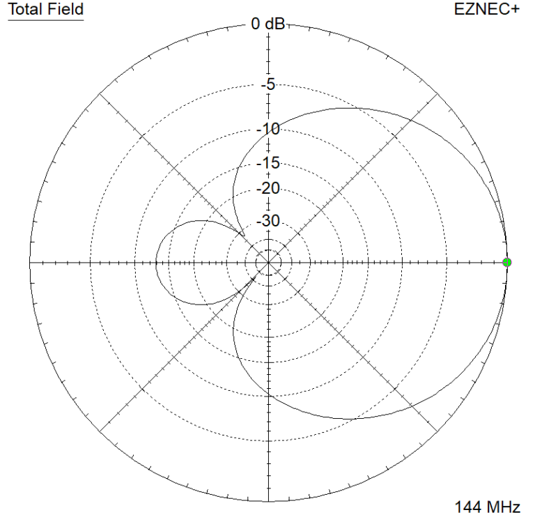 A simple 2-element quad for 2m – Practical Antennas