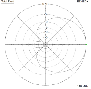 A simple 2-element quad for 2m – Practical Antennas