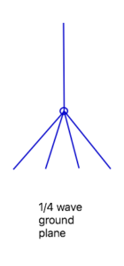 Understanding the Quarter-Wave Ground Plane Antenna – Practical Antennas