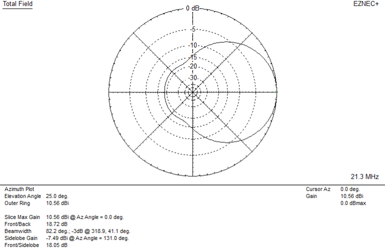 wire yagis – Practical Antennas