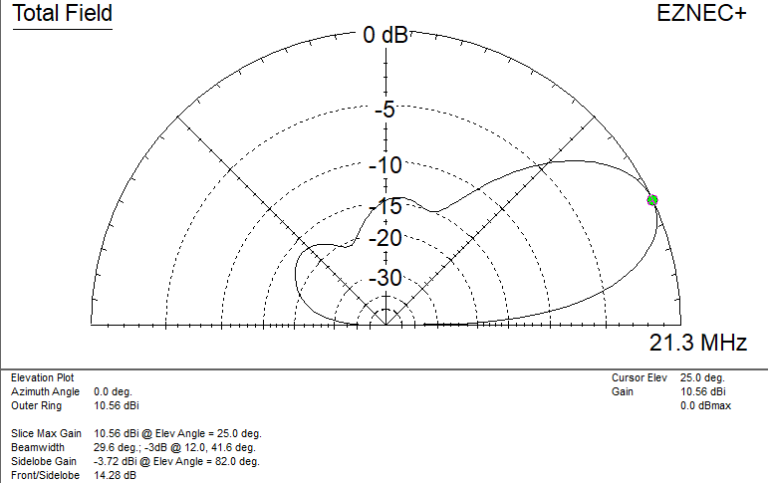 wire yagis – Practical Antennas