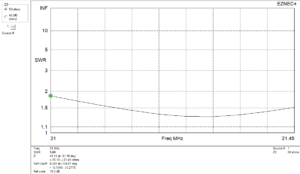wire yagis – Practical Antennas