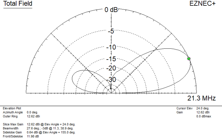 wire yagis – Practical Antennas