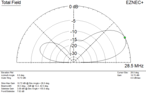wire quads – Practical Antennas