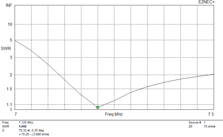 wire quads – Practical Antennas