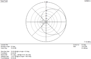 wire quads – Practical Antennas