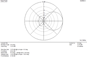 wire quads – Practical Antennas