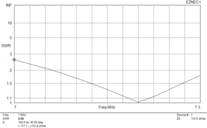 wire quads – Practical Antennas
