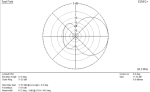 wire quads – Practical Antennas