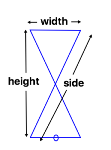 double loops – Practical Antennas