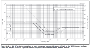 RF exposure station assessment – Practical Antennas