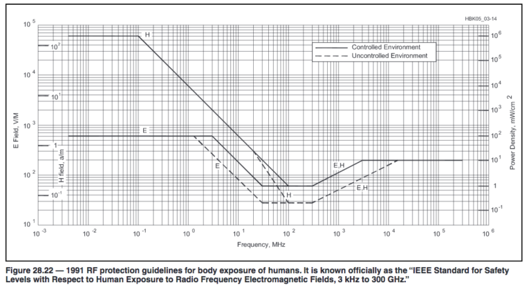 RF exposure station assessment – Practical Antennas