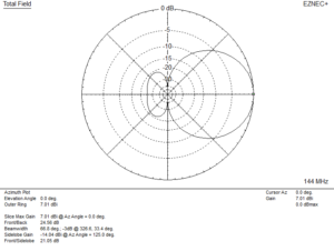 2m yagi with a wood boom – Practical Antennas