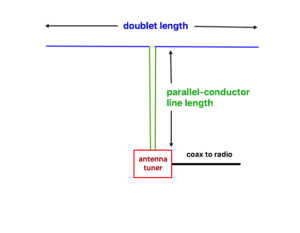 simple doublet antenna – Practical Antennas