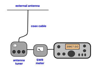 how to adjust a manual antenna tuner – Practical Antennas
