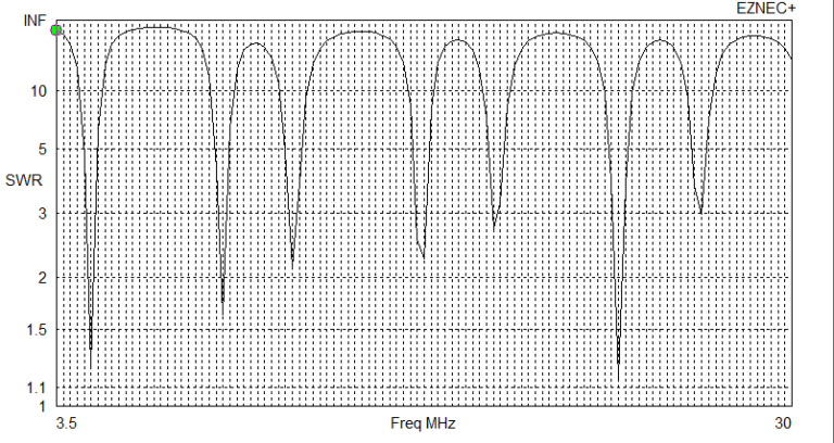 simple doublet antenna – Practical Antennas