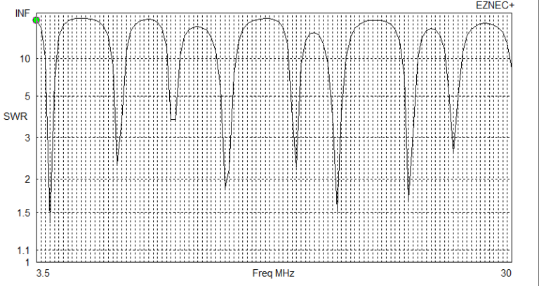 simple doublet antenna – Practical Antennas
