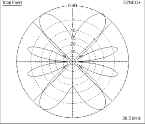 simple doublet antenna – Practical Antennas