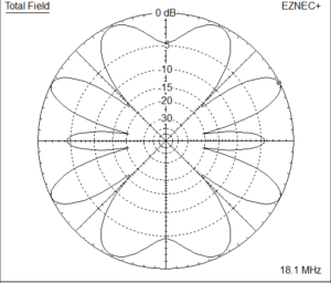 simple doublet antenna – Practical Antennas