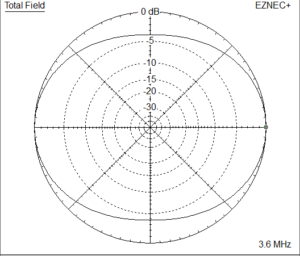simple doublet antenna – Practical Antennas